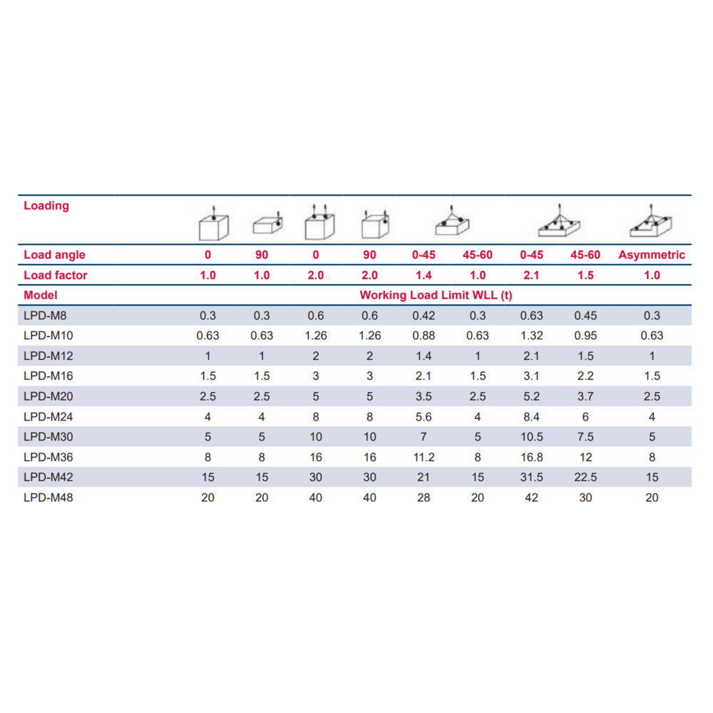 Lifting Point POWERTEX LPD Forged Alloy Steel | Certex Finland