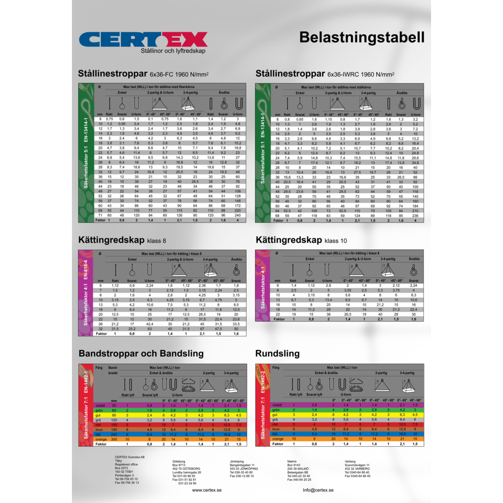 Certex Finland