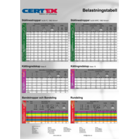 Certex Finland - Technical description - Steel wire ropes | Certex Finland