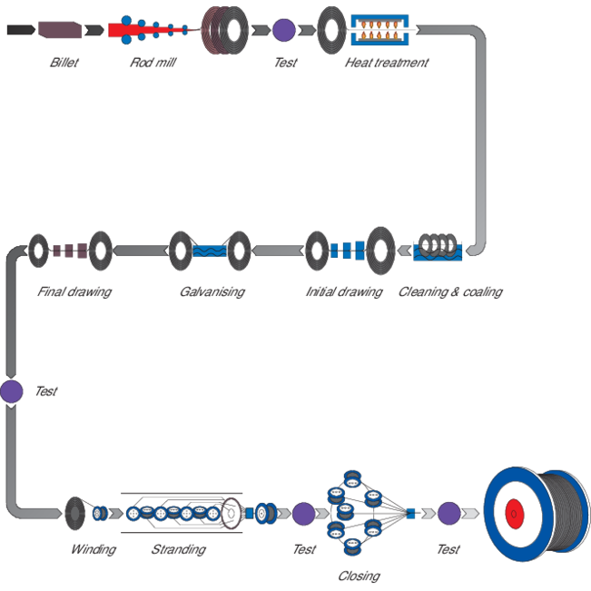 Certex Finland - Steel wire ropes- Technical description | Certex Finland