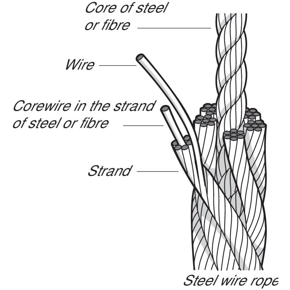 Certex Finland - Steel wire ropes- Technical description | Certex Finland